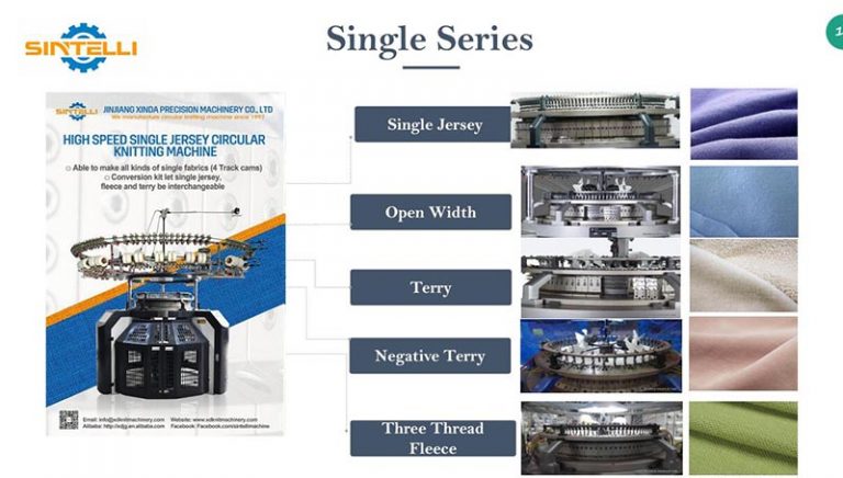 Circular Knitting Machines An Ultimate Guide - Sintelli